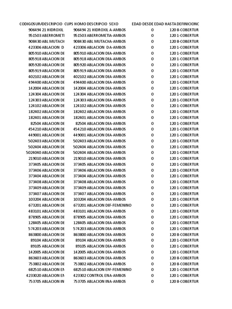 Tabla Suracups y Vademecum Noviembre 2020 | PDF