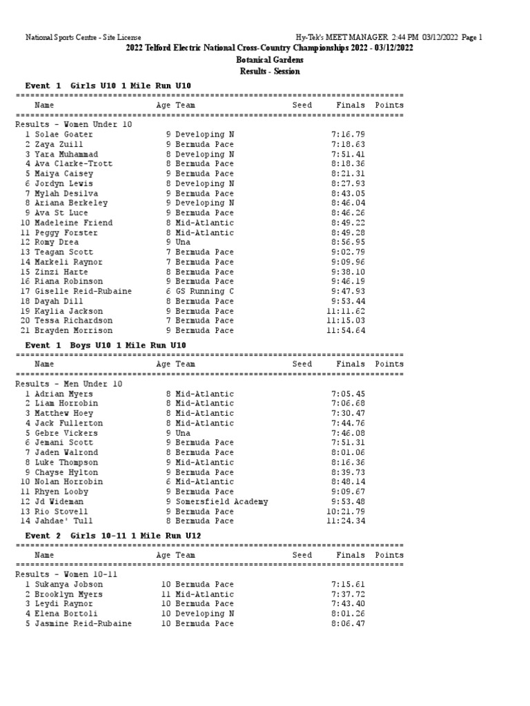 2022 Telford Electric National Cross-Country Championships | PDF