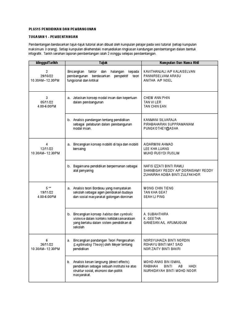 PLG 515 Pembentangan Kumpulan | PDF
