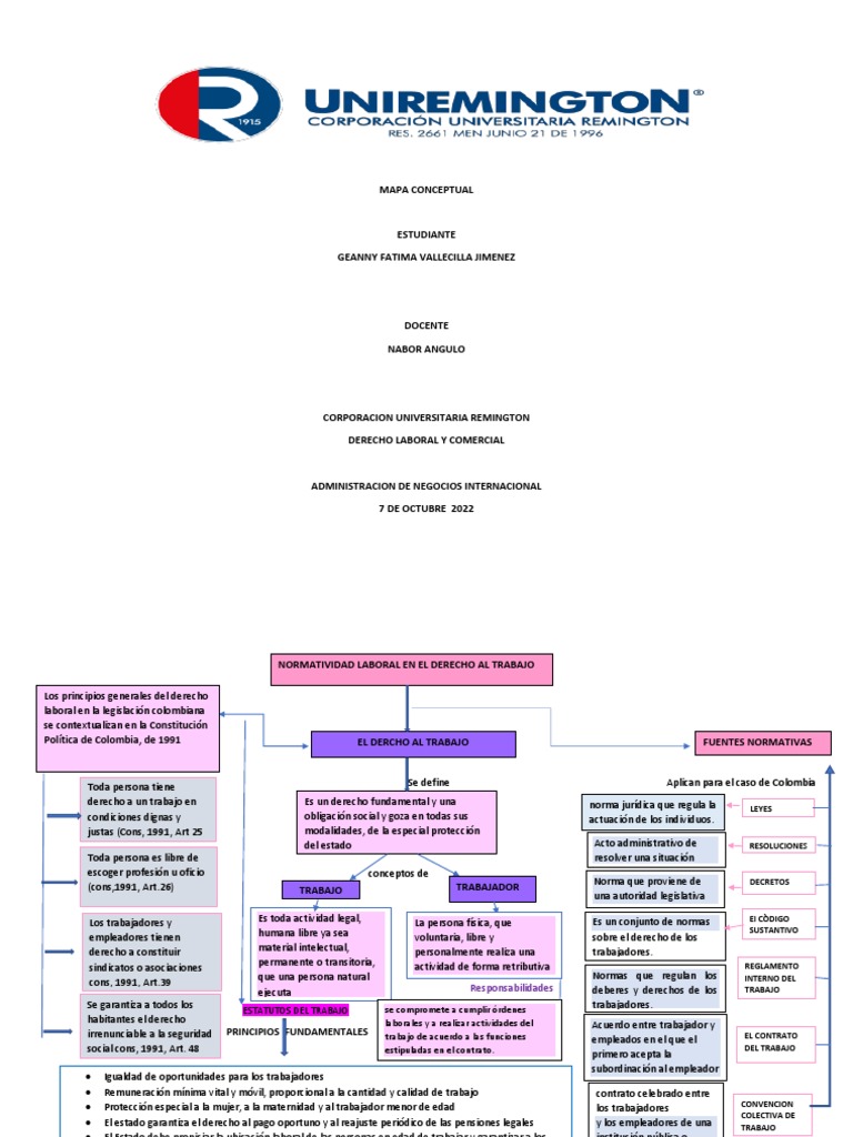 Mapa Conceptua, Geanny Fatima (Derecho Laboral) | PDF | Derecho laboral ...