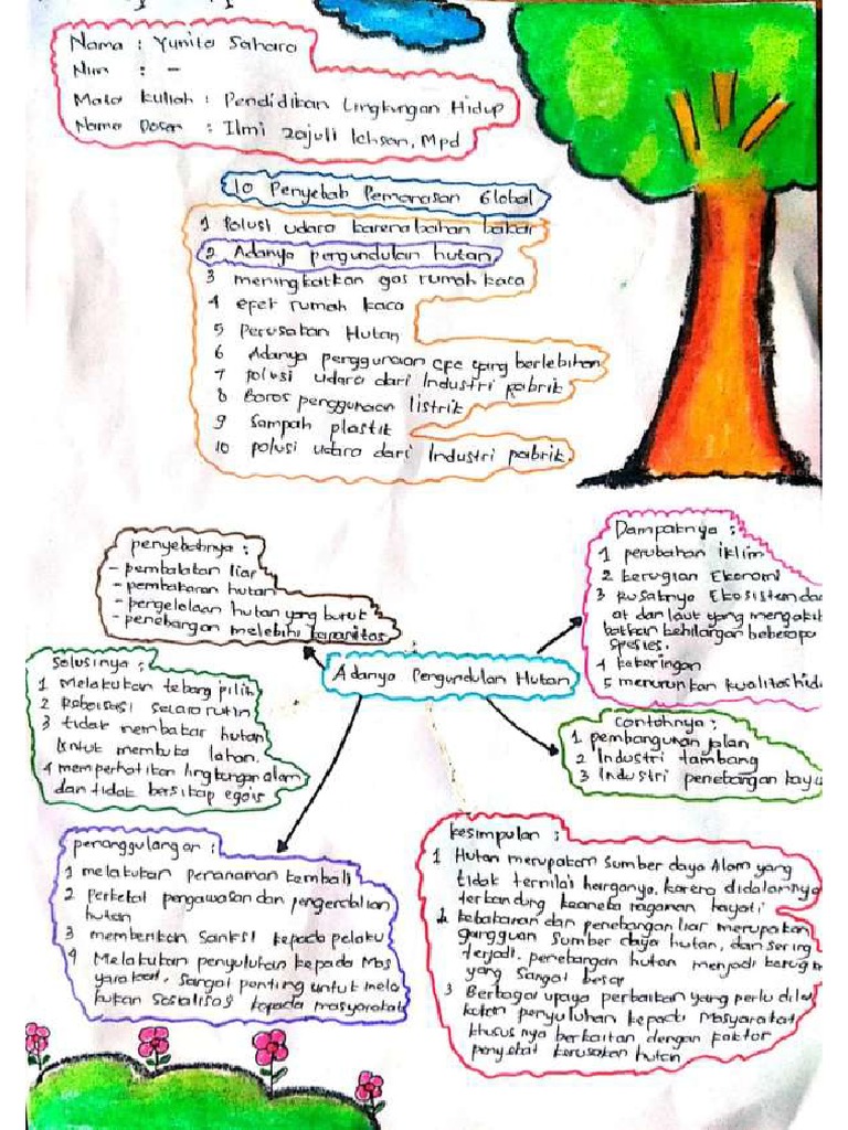Tugas Mind Map Pendidikan Lingkungan Hidup | PDF
