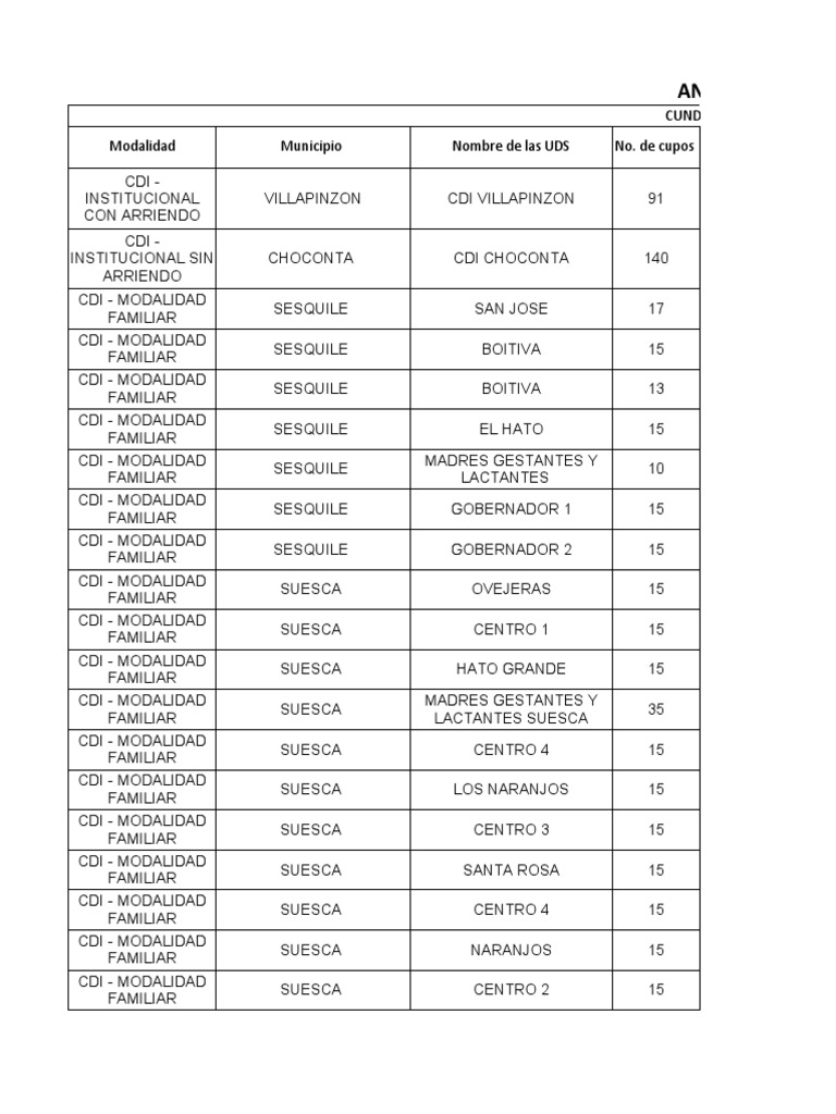 UDS en Cundinamarca: Cupos y Modalidades | PDF