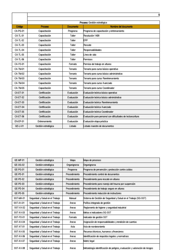 Ge-Li-01 Listado Maestro de Documentos - Final | PDF | Business | Ciencias de la Salud