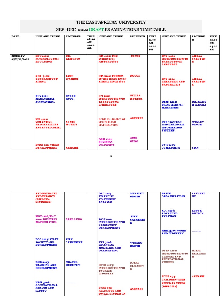EXAMINATIONS DRAFT TIME TABLE SEP-DEC 2022 | PDF | Science | Economies