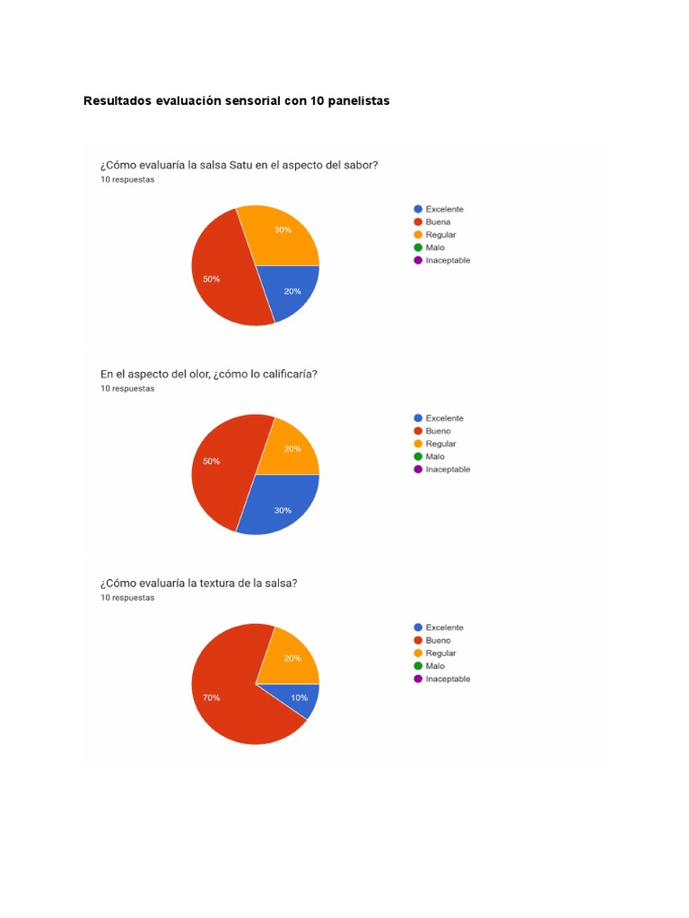 Discusion de Resultados | PDF