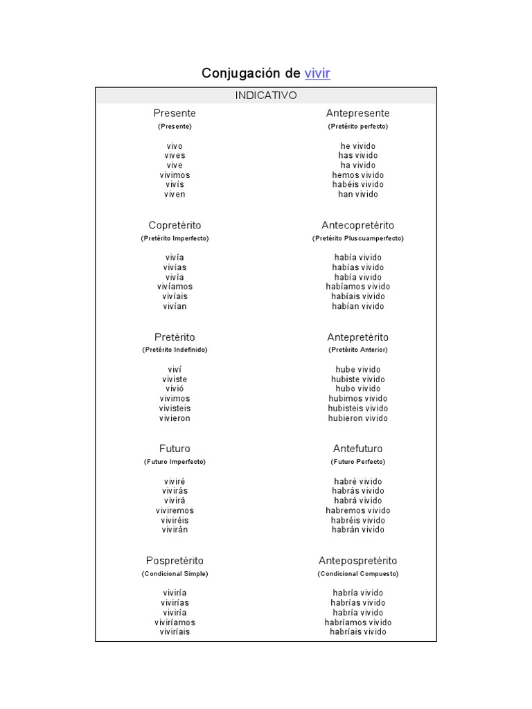 Verbo Viv Ir | PDF | Morfología | Conjugación gramatical