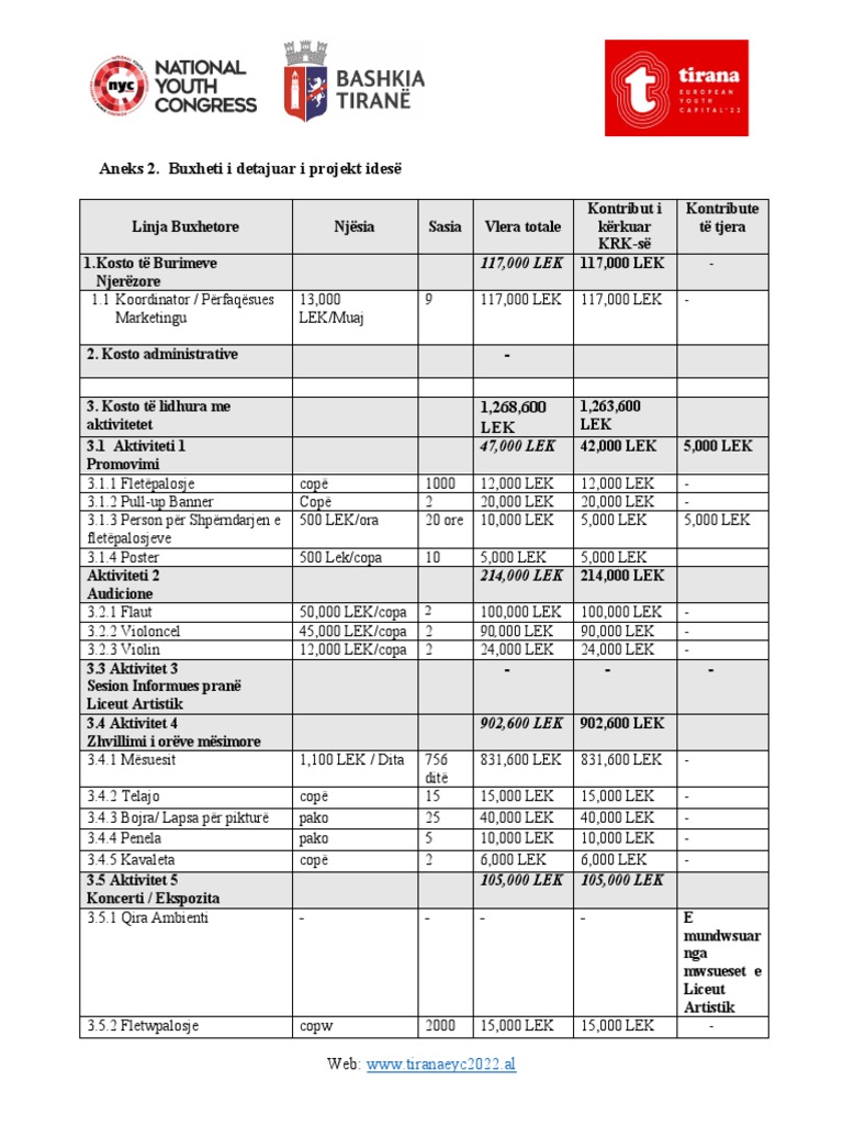 Aneks-2 Formular Buxheti | PDF
