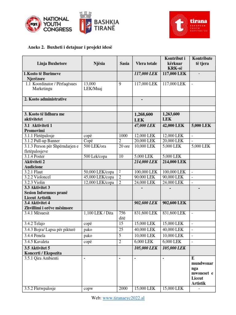 Aneks-2 Formular Buxheti | PDF