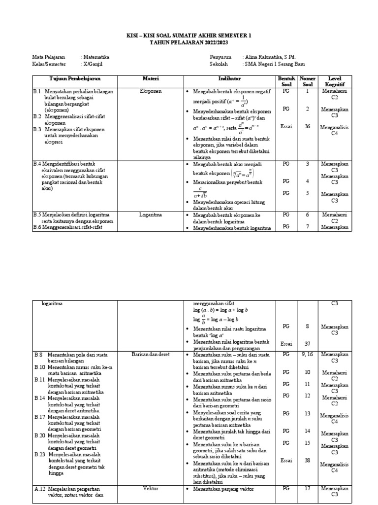 Kisi-Kisi Soal Sas 1 Kelas 10 | PDF