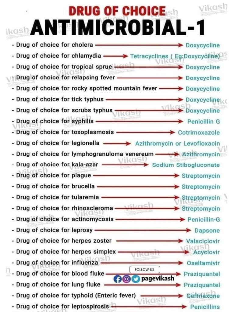 Drug of Choices | PDF