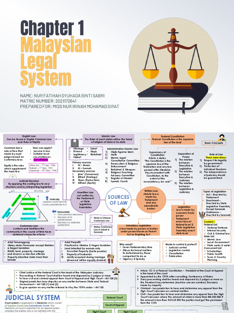 Mind Mapping Chapter 1 Malaysian Legal System | PDF | Separation Of ... Mind Mapping Chapter 1 Malaysian Legal System | PDF | Separation Of ...