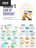 Contract Law Flowchart | PDF