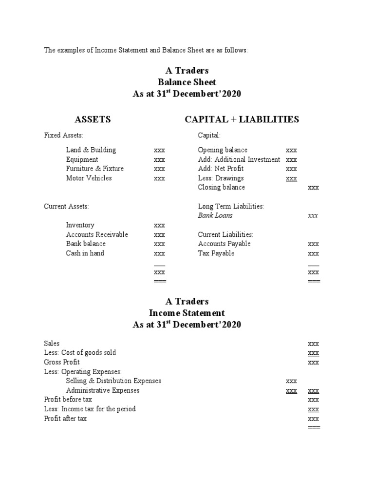 Formats of Income Statement and Balance Sheet of Merchandizing Business ...