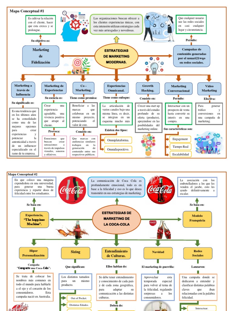 Tarea 10-Mapa Conceptual Del Documento Del Tema 10 | PDF | Marketing | Marca