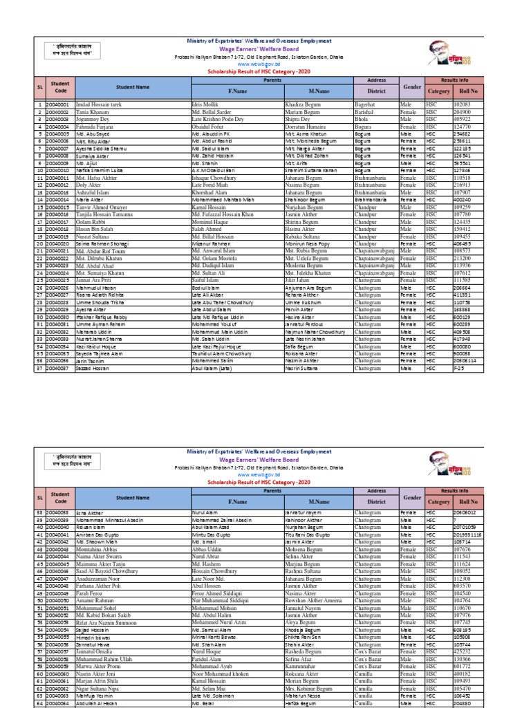 Ministry Of Expatriates Welfare And Overseas Employment Scholarship