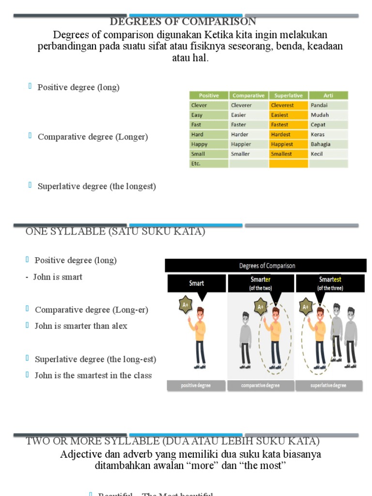 Degrees of Comparison | PDF