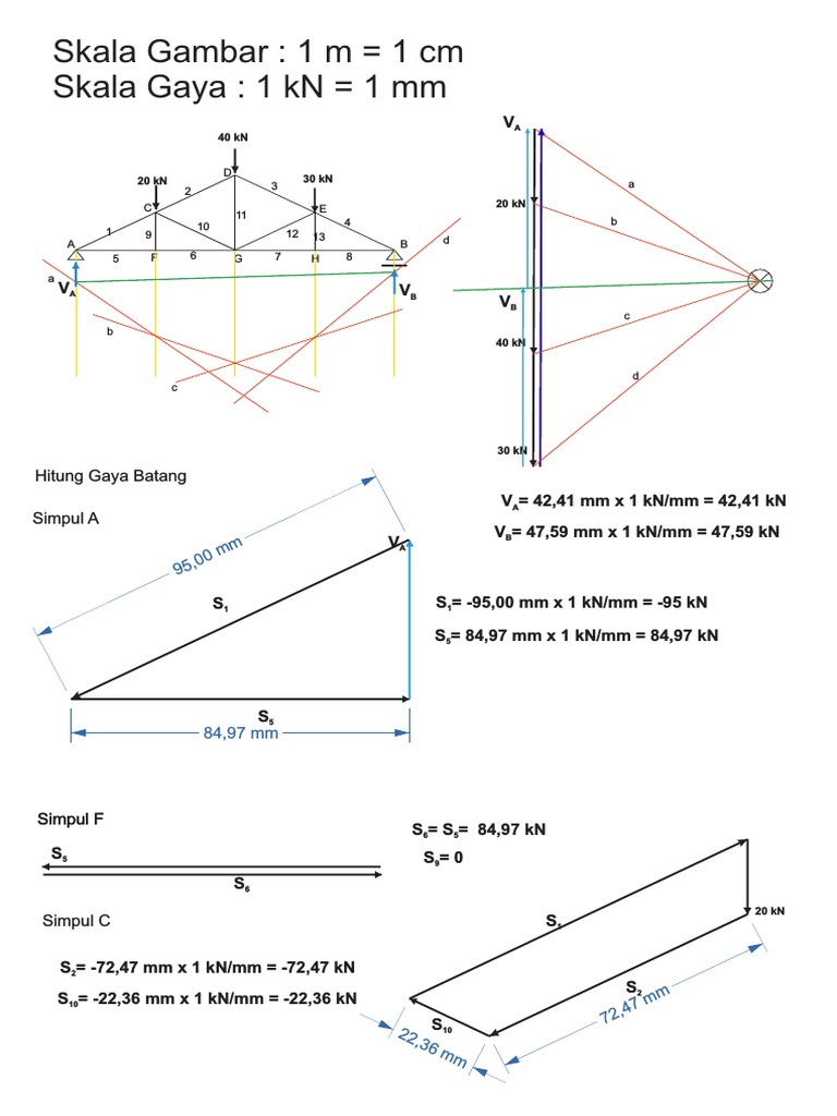 Metode Cremona | PDF