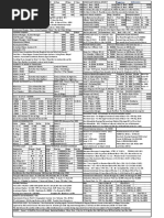 Oct 22 DGR Wage Chart | PDF