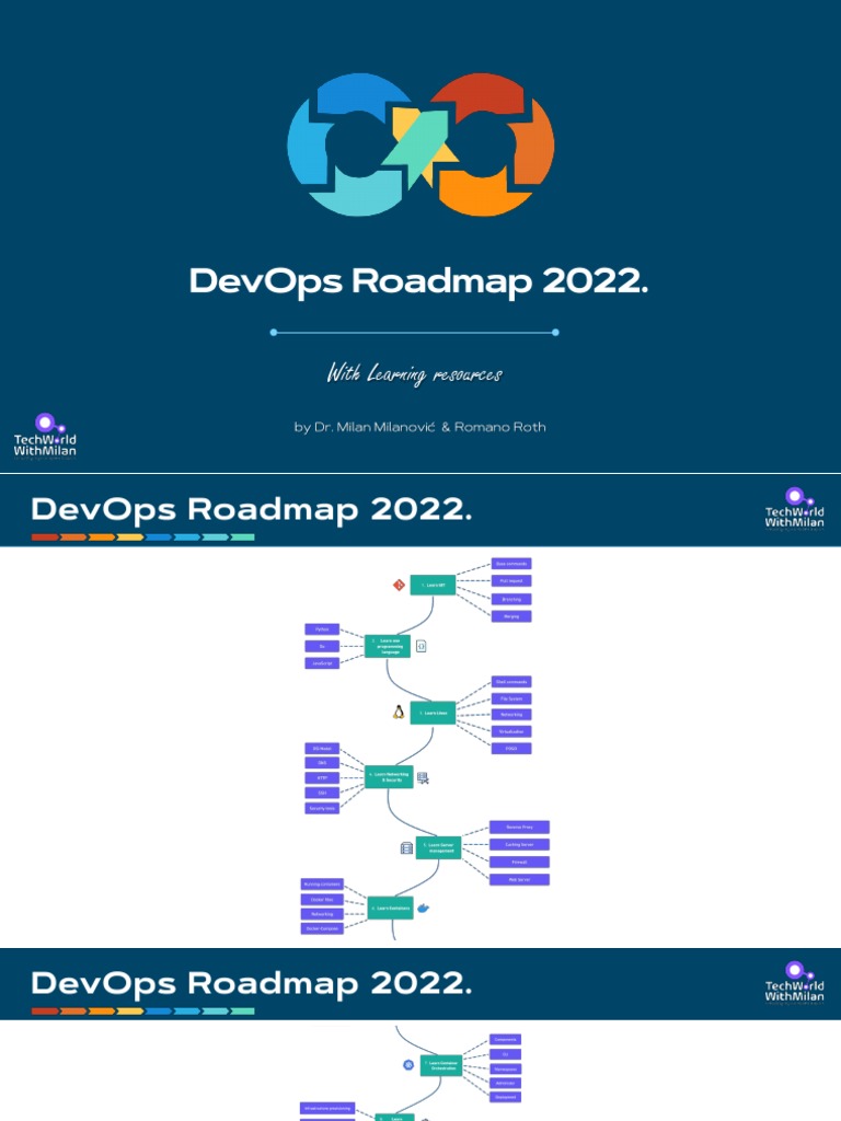 DevOps Roadmap | PDF | Cloud Computing | Computer Network