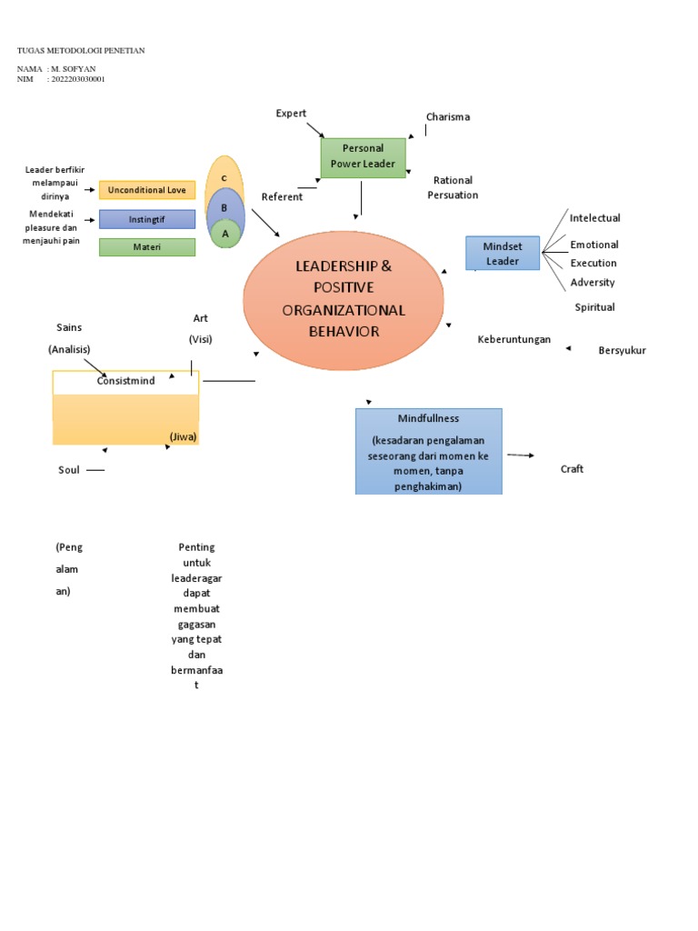 Tugas Mind Map. Prof Heru-1 | PDF