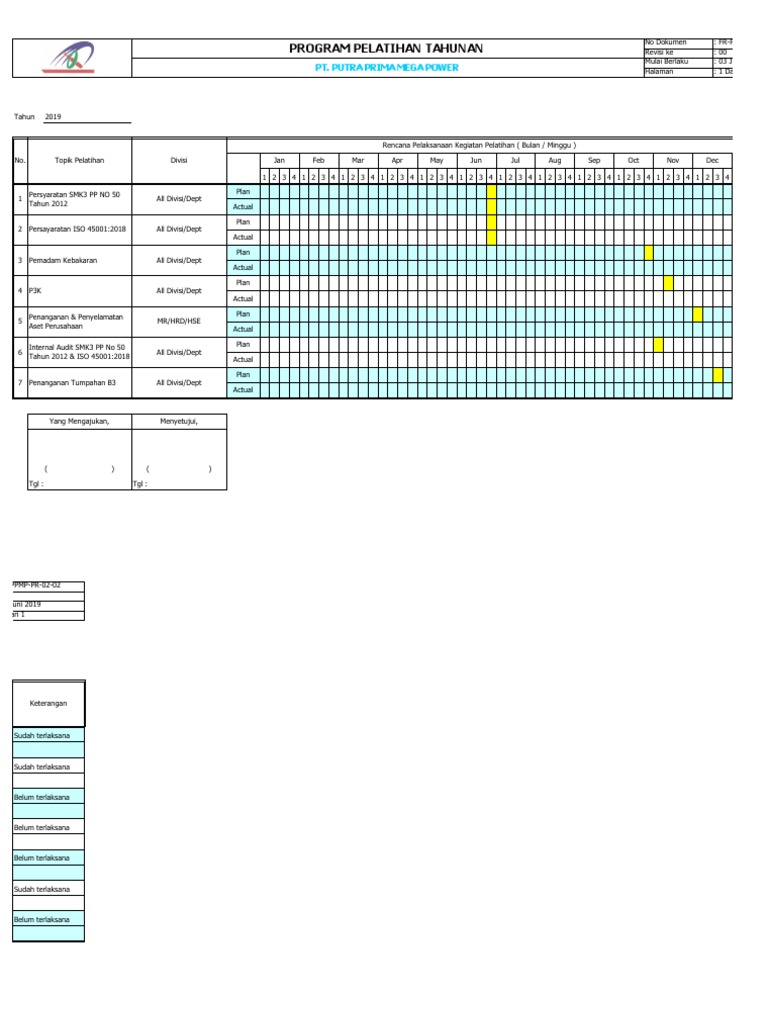 Program Pelatihan | PDF