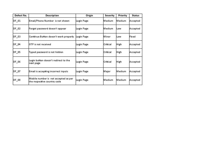 Login Defect Report | PDF