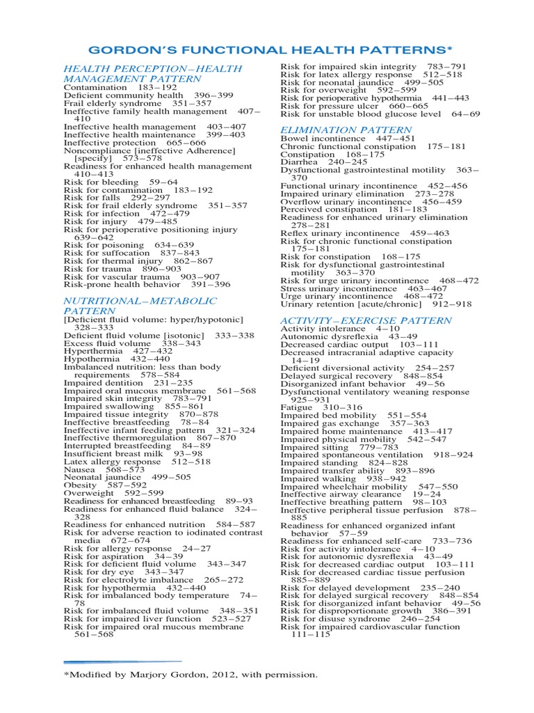Nurses Pocket Guide Diagnoses According To Need | PDF | Breastfeeding ...