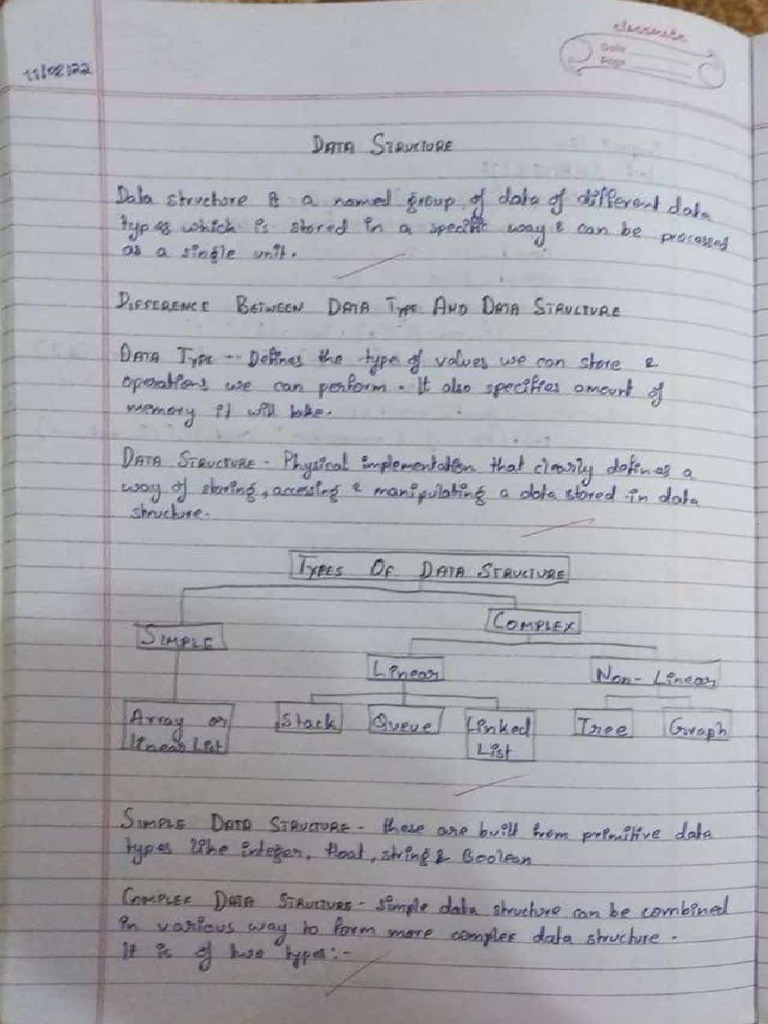 Cs Notes Pdf