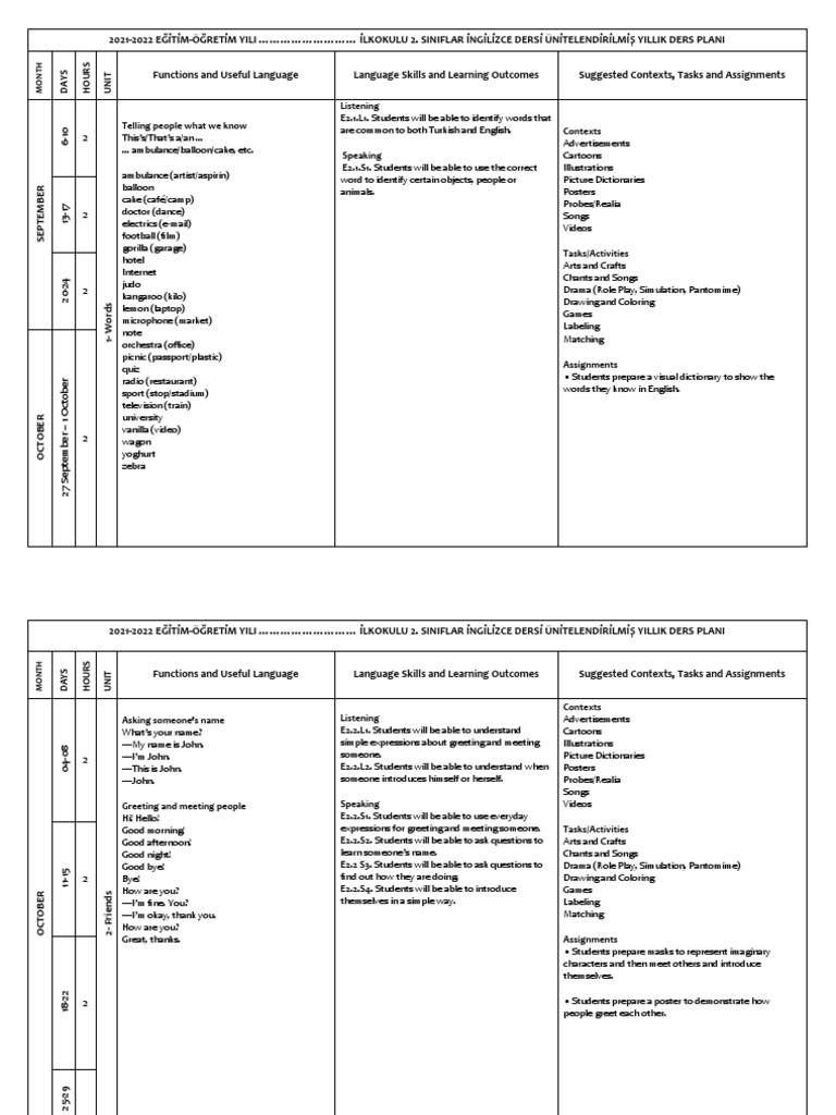 Telling People What We Know Listening E2.1.L1. Students Will Be Able To Identify Words That ...
