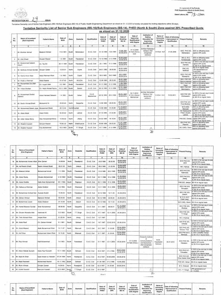 Tentative Seniority List of Sub Engineers PHED | PDF | Pakistan