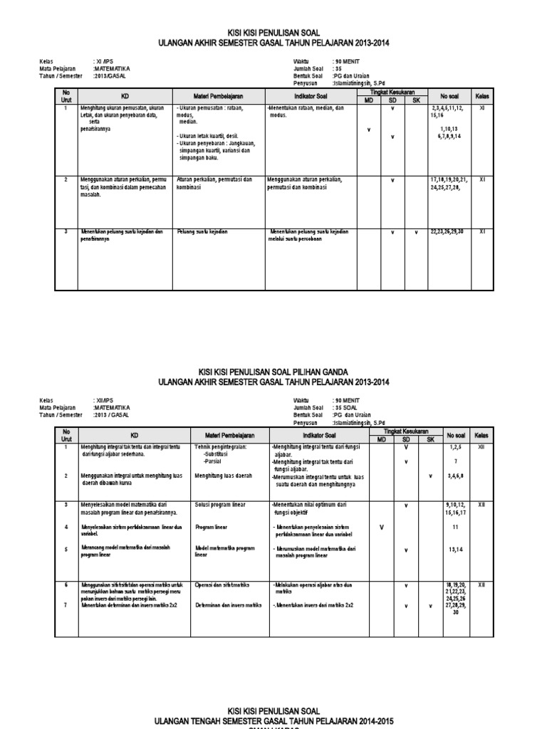 Kisi Kisi Penulisan Soal 15-16 | PDF