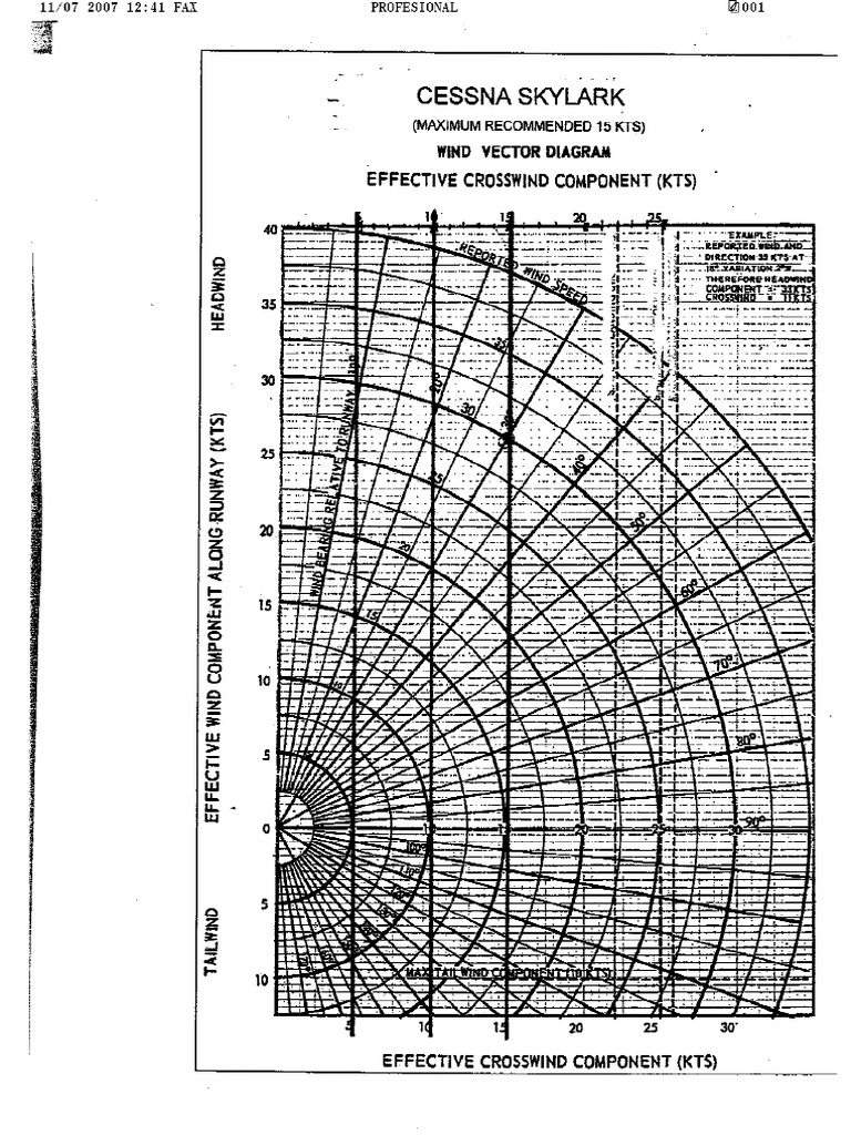 C175 CMT Manual | PDF