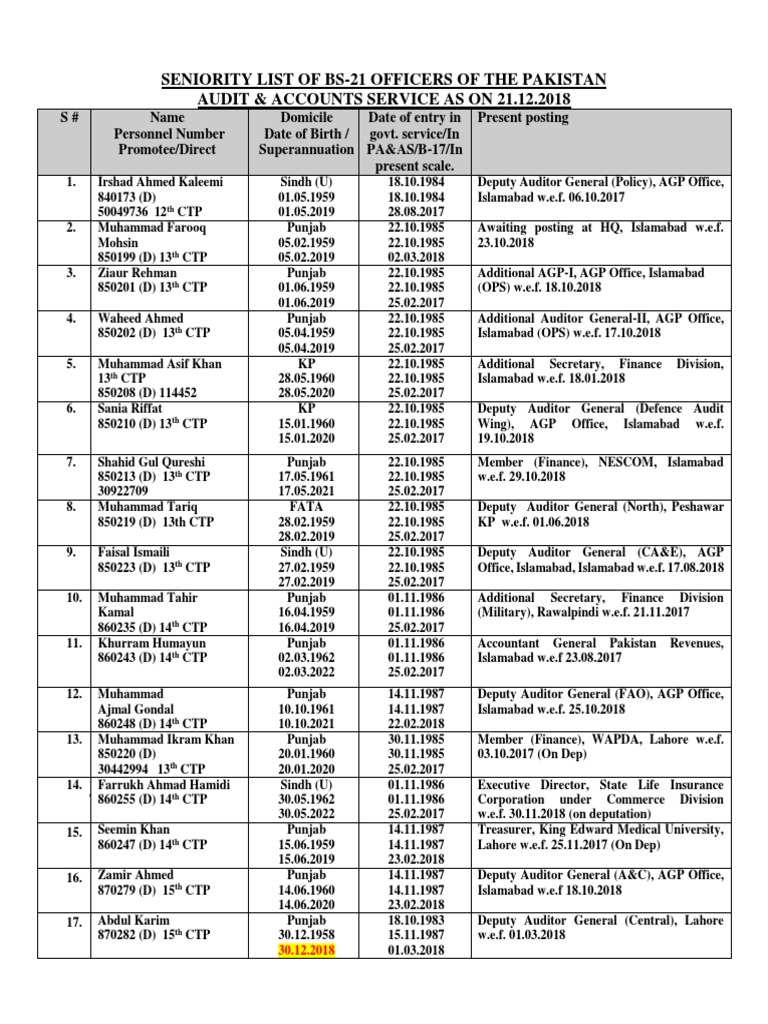 BS 21 | PDF | Islamabad | World Politics