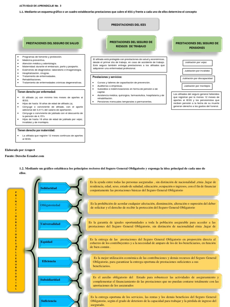 Mapa Sipnotico 3 | PDF | Jubilación | Pensión
