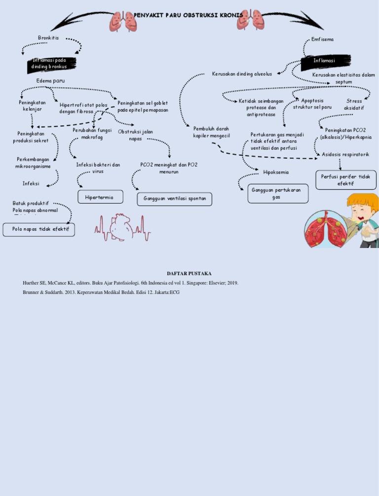 Faisal Al Nasyir - 3b - Mind Mapping Ppok | PDF