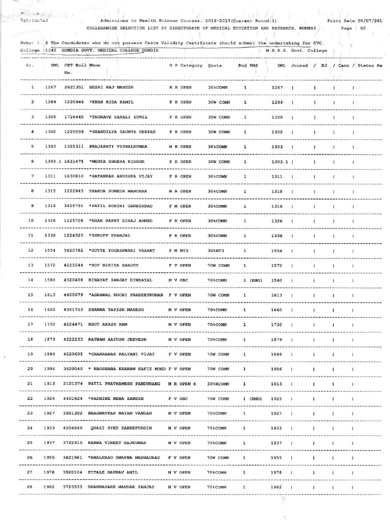 List of Selected Students For GMC Gondia | PDF