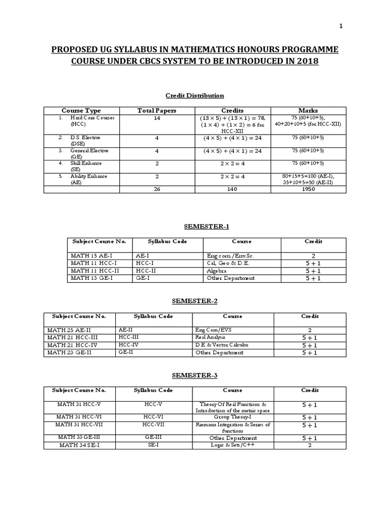 UG Mathematics Honours Syllabus 2018 | PDF | Group (Mathematics ...