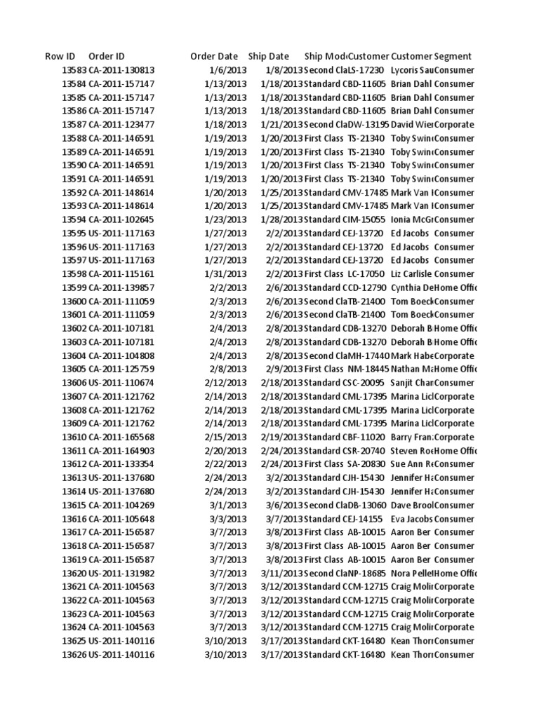 Sample Superstore Data One Region Per Sheet | PDF