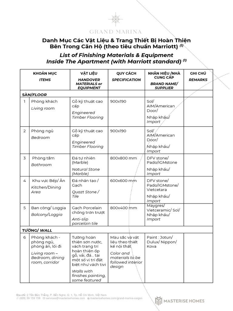 Handover List Gms Marriott | PDF