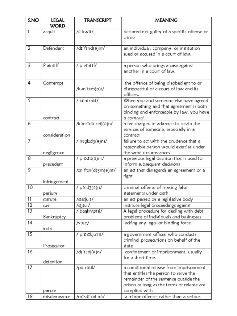 Common Legal Terms and Their Meanings | PDF | Prosecutor | Crimes