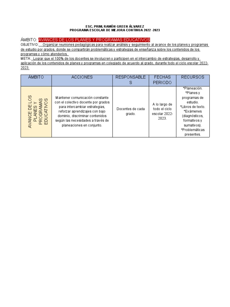Ámbito Avance Planes y Programas | PDF | Método de enseñanza | Aprendizaje