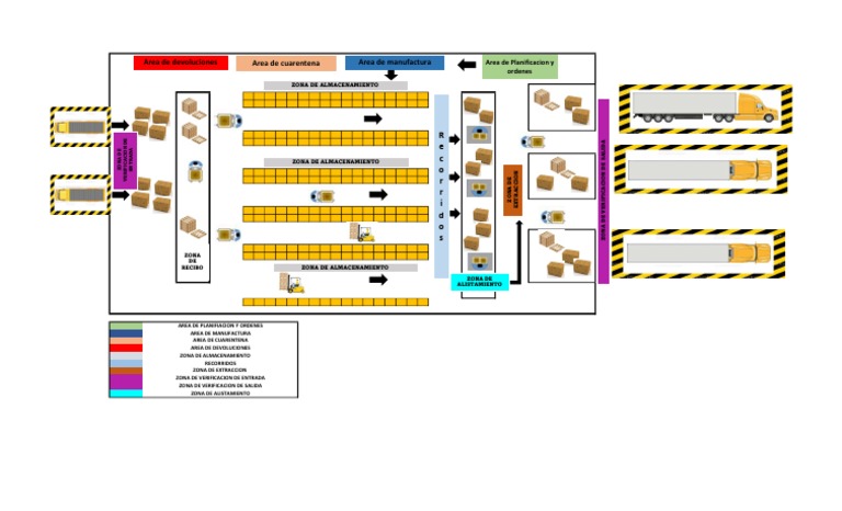 Diagrama de Centro de Distribución | PDF