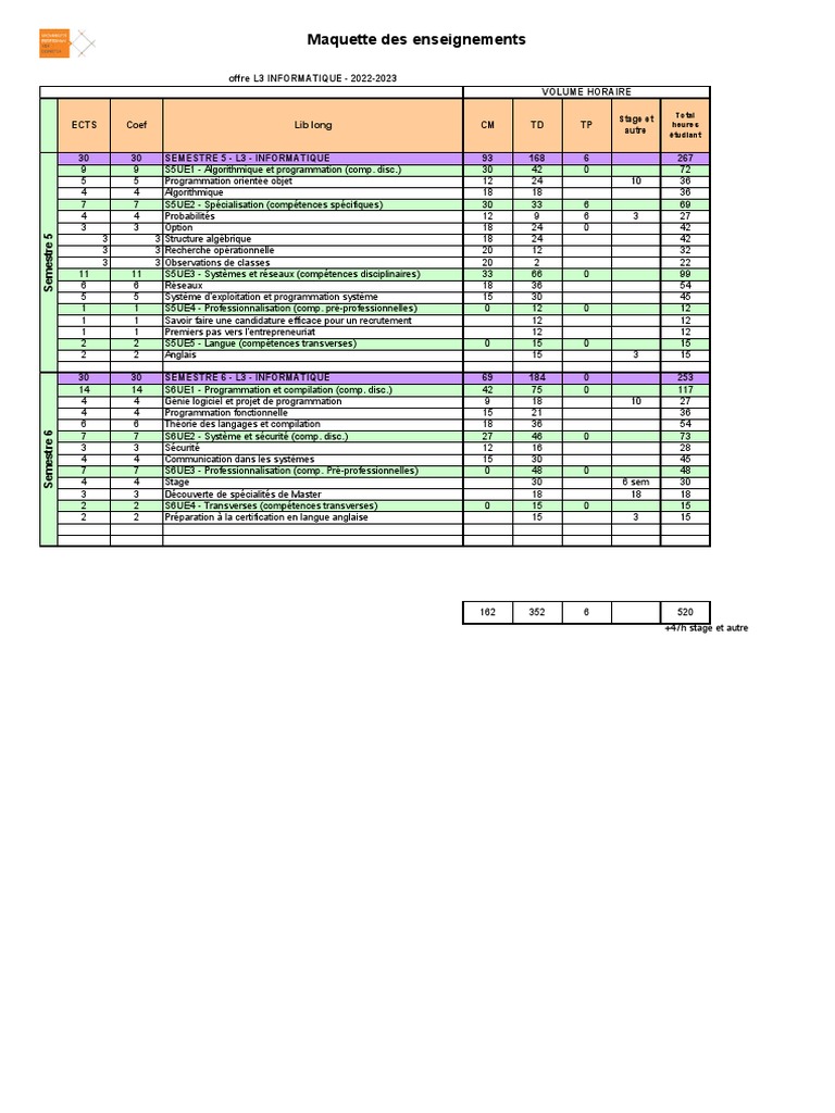 l3 Informatique - 2022-2023 | PDF | Génie logiciel | Informatique