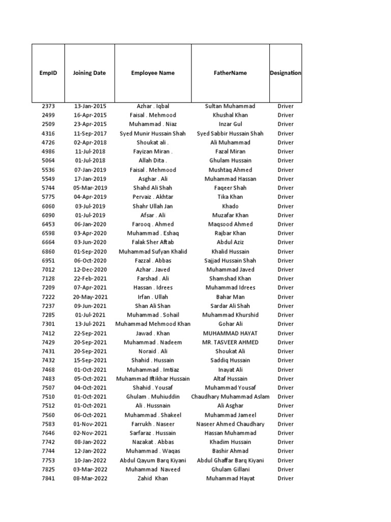 Driver Performance Analysis Download Free Pdf Pakistan