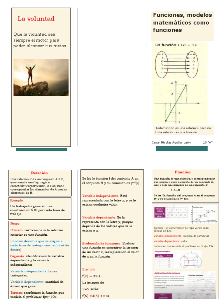 Tríptico de Funciones | PDF