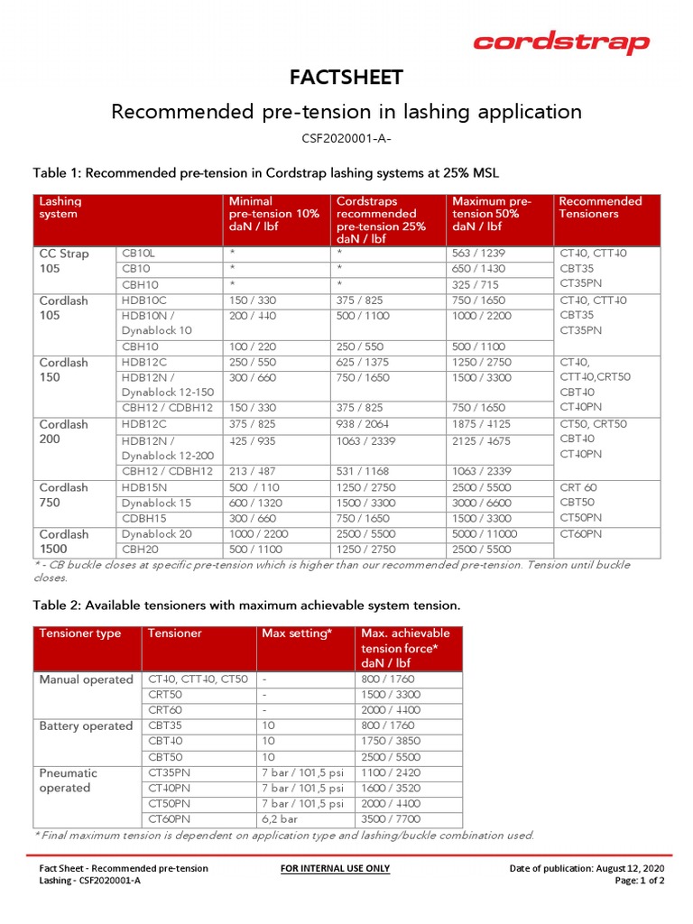 Fact Sheet - Recommended Pre-Tension Lashing - Csf2020001-A | PDF