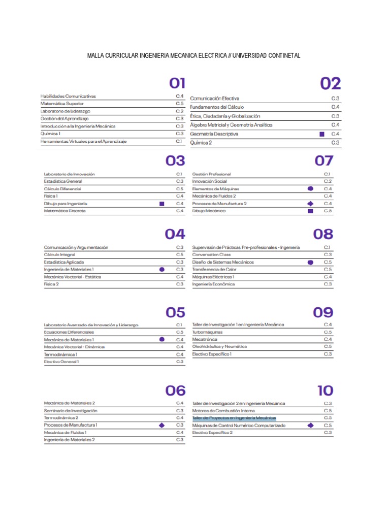 Silbus Imuc | PDF | Ingeniería mecánica | Ingeniería