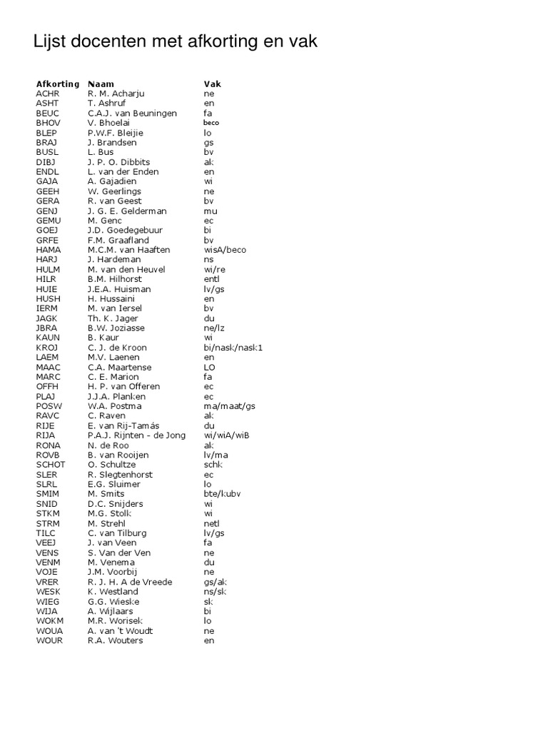 Stanislascollege Dalton Delft Medewerker Afkortingen | PDF