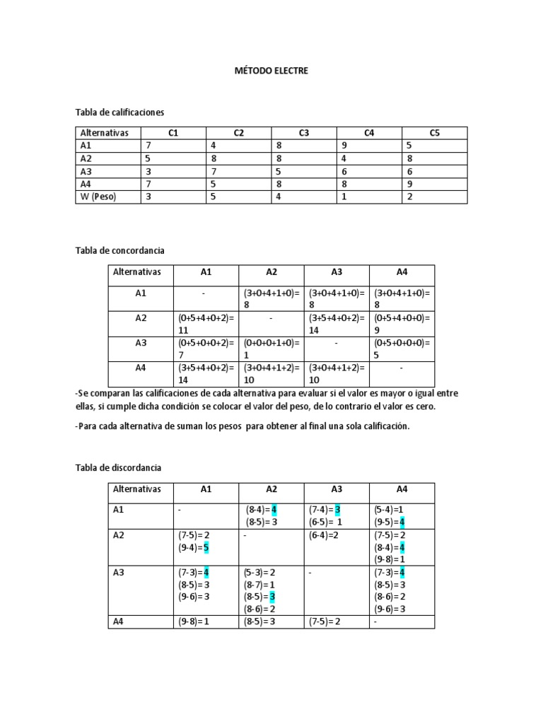 Método Electre | PDF