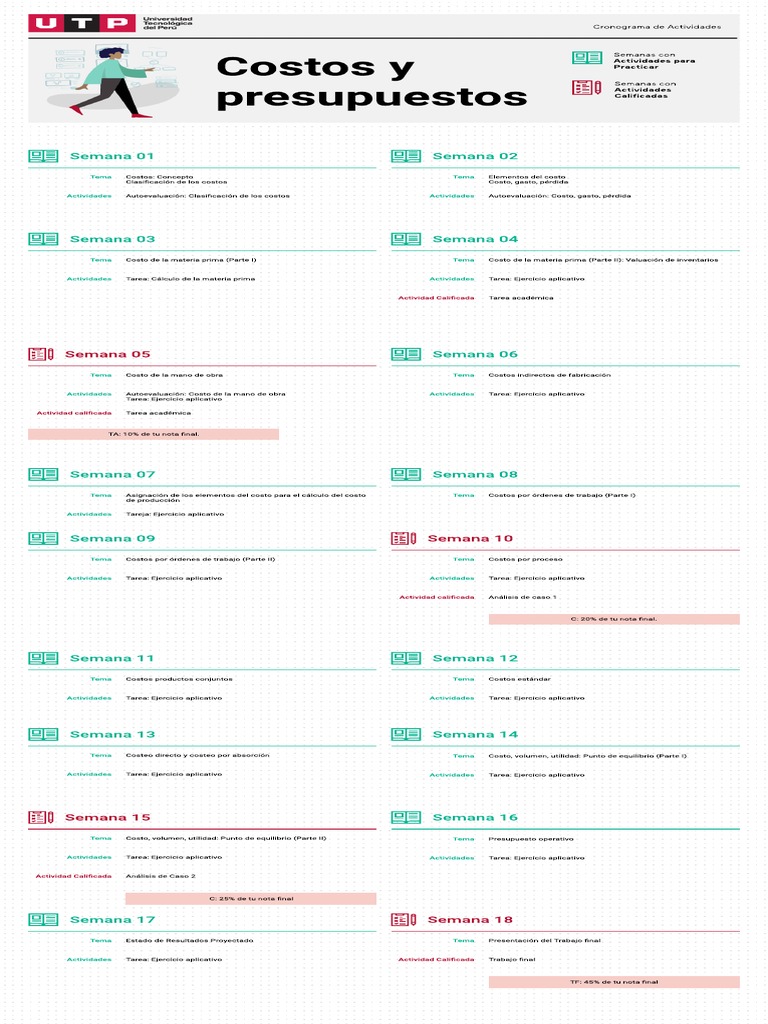 Costos y Presupuestos | PDF | Presupuesto | Economias